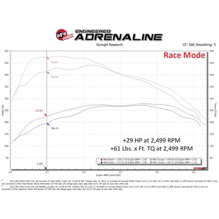 aFe SCORCHER HD Power Module | 2023-2024 GM Trucks L6-3.0L LZ0 ...