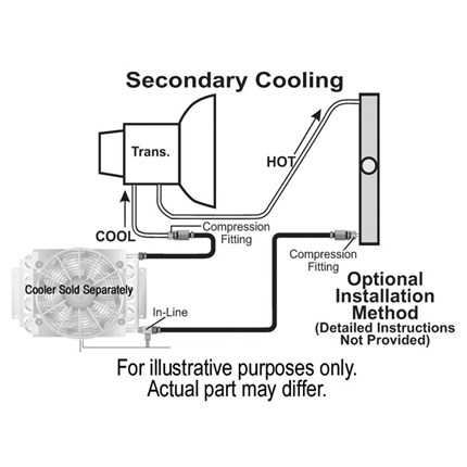 Derale Remote Transmission Cooler Mount Kit (1/2" Lines) | Thoroughbred ...