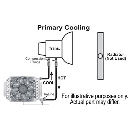 Derale 15-Pass Electra-Cool Remote Transmission Cooler (-6AN ...