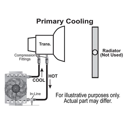 Derale 15-Row Atomic-Cool Plate & Fin Transmission Cooler (-6AN ...