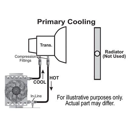 Derale 15-Row Atomic Cool Plate & Fin Transmission Cooler (-8AN ...