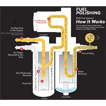 Fass Titanium 95 Flow Diagram Fass Titanium Series Installat